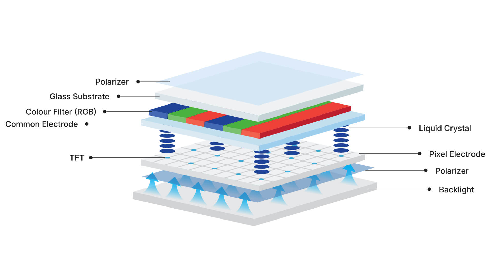 What is TFT LCD Display? - MAXEN
